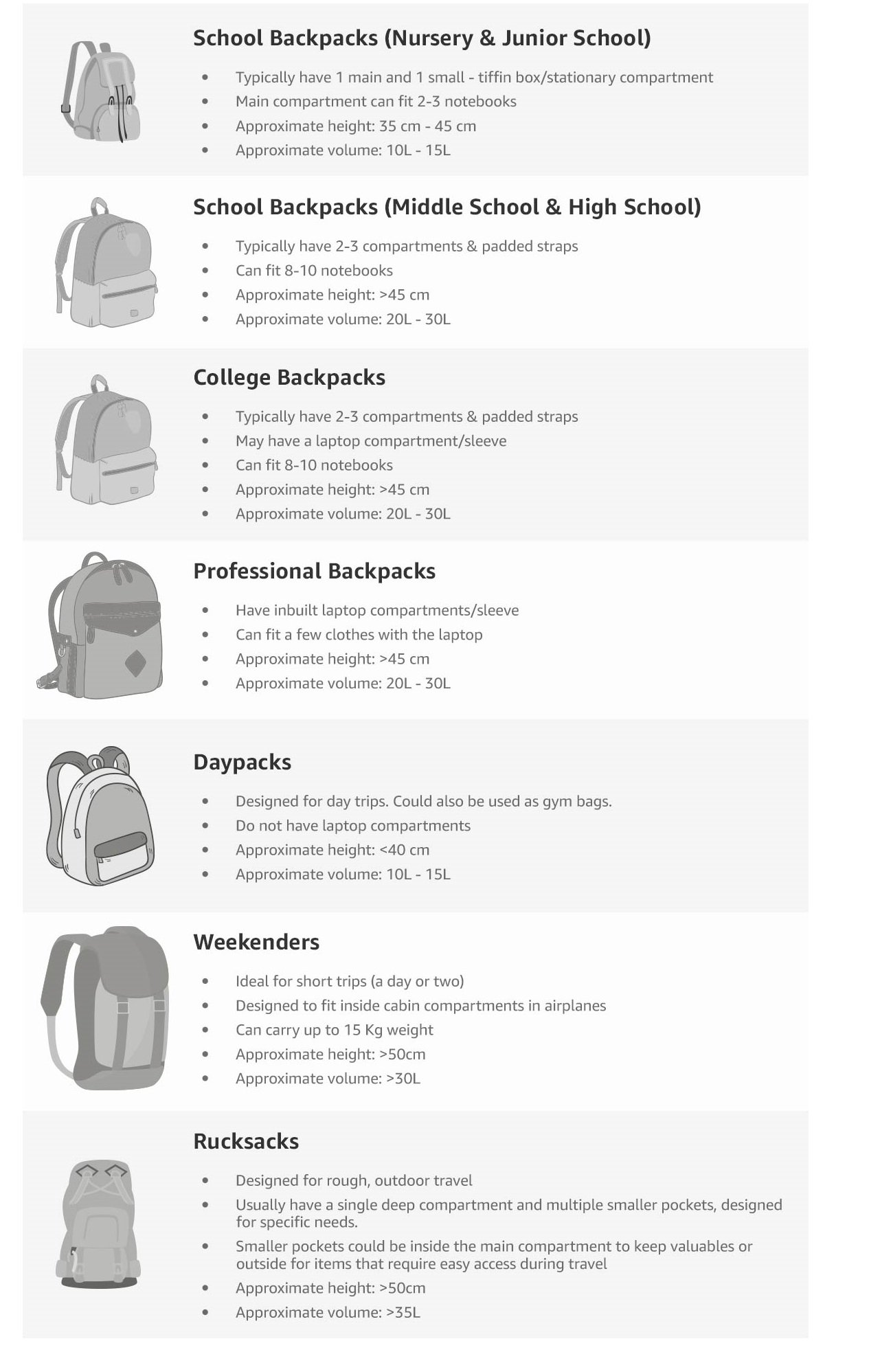 Amazon in Backpacks Size Guide Bags Wallets And Luggage