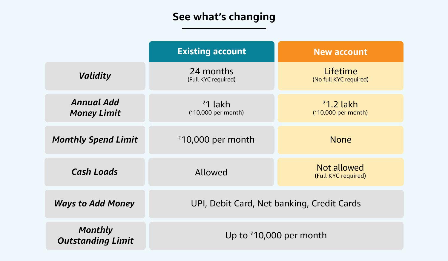 Amazon in Benefits Of New Amazon Pay Balance Amazon in Benefits Of New Amazon Pay Balance