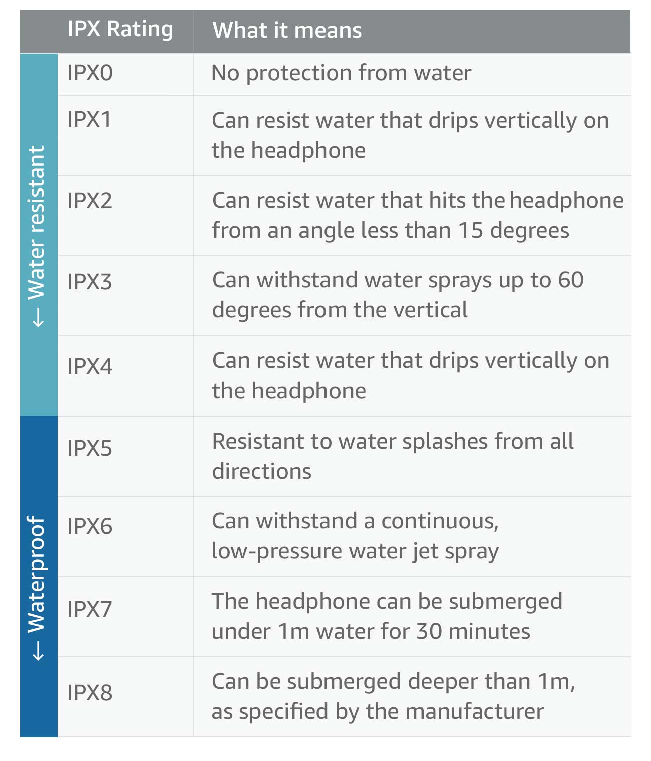 IPX Rating System: What It Means And Why You Should Know, 52% OFF