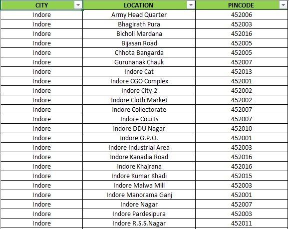 Amazon.in: trynbuy Pincodes: Electronics