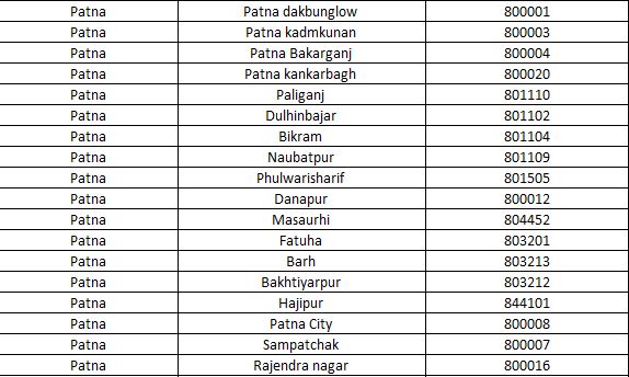 Amazon.in: trynbuy Pincodes: Electronics