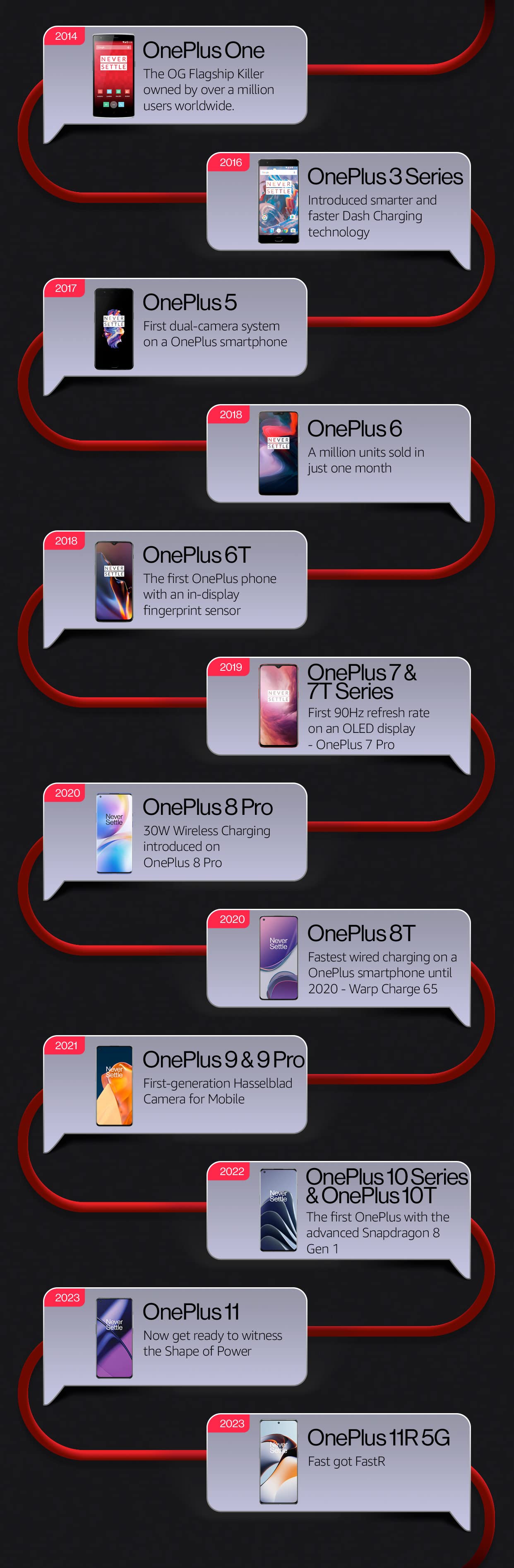 Amazon.in: OnePlus 11R 5G | Experience Node: Electronics