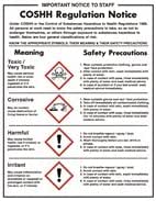 COSHH Regulation Safety Notice (Self - Adhesive) - make everyone aware ...