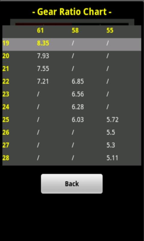 Tamiya TT01 Gear Ratio: Amazon.co.uk: Appstore for Android