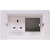Syncbox Direct- Recessed & covered wiring solution - TV, Media ...