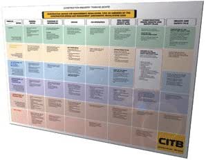 CDM Poster - Construction Design Management Regulations (Laminated ...