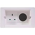 Syncbox Direct- Recessed & covered wiring solution - TV, Media ...