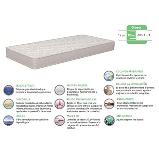 Naturalia & Poligón – Colchón viscoelástico de Cuna Baby Memory ...
