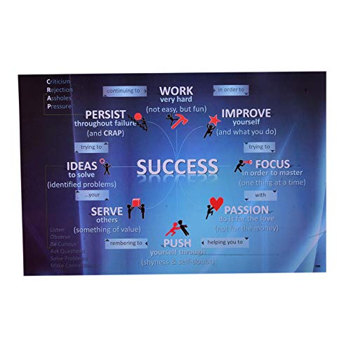 Posters Poster Success Inspirational Poster Poster Success Poster 12 X ...