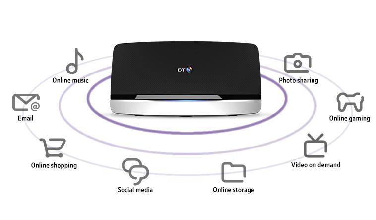 BT Home Hub 4R N600 Dual Band Wireless ADSL Modem Router : Amazon.co.uk ...