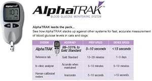 Abbott Alphatrak 2 Starter Kit: Amazon.de: Haustier