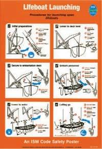 Life raft launching poster.: Amazon.co.uk: Office Products