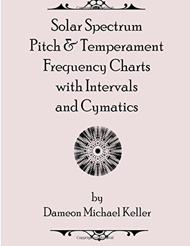 Buy Solar Spectrum Pitch & Temperament Frequency Charts With Intervals ...