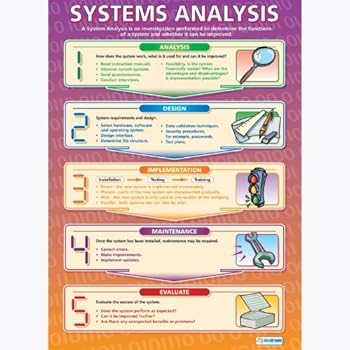 Software |ICT Educational Wall Chart/Poster in laminated paper (A1 ...