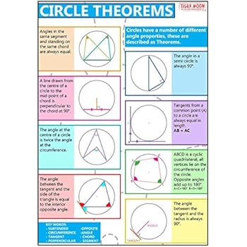 GCSE Maths - Bodmas - Educational Poster - size A2: Amazon.co.uk ...