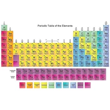 Periodic Table of Elements Educational Giant Poster - A5 A4 A3 A2 A1 A0 ...