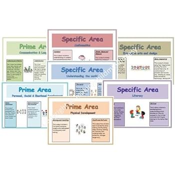 EYFS Characteristics of effective learning (COEL) wall display: Amazon ...