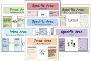 EYFS Seven 7 Areas of learning wall display posters: Amazon.co.uk ...