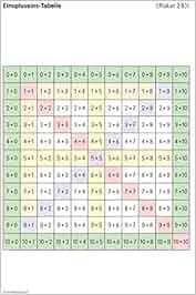 Mathematik-Poster: 4 Poster für das 1. und 2. Schuljahr Punktefelder ...