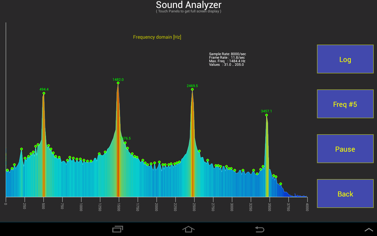 Sound Analyzer : Amazon.in: Apps for Android