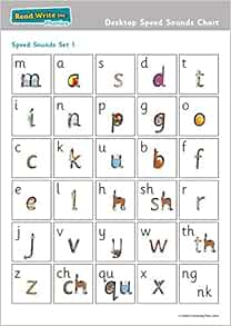 Read Write Inc. Phonics: Desktop Speed Sounds Chart Pack of 10 ...