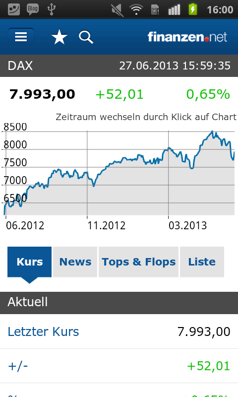 finanzen.net Börse & Aktien: Amazon.fr: Appstore pour Android