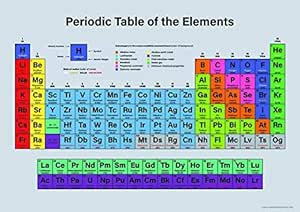 Periodic Table of Elements - Childrens Wall Chart Educational Numeracy ...