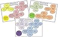 2021 EYFS Seven 7 Areas of learning wall display posters: Amazon.co.uk ...