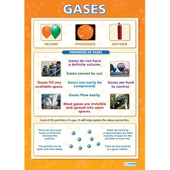 The Gas Laws | Science Posters | Gloss Paper Measuring 850mm x 594mm ...