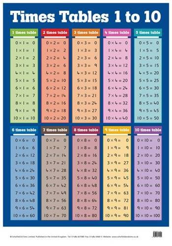 Times Tables 1 to 10: Amazon.co.uk: Schofield & Sims Ltd: 9780721711591 ...