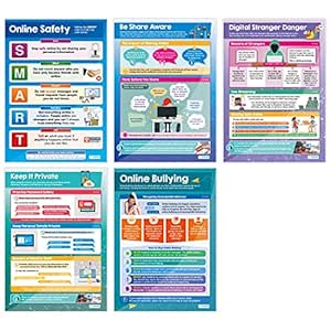 Digital Safety (Elementary) Posters - Set of 5 | Online Safety Posters ...