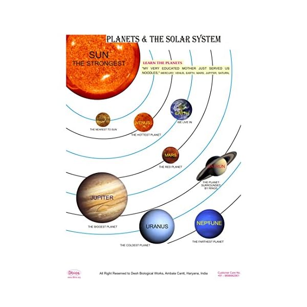 Dbios Digitally Printed Laminated Planets & The Solar System ...