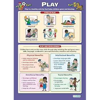 Physical Development | Child Development Posters | Laminated Gloss ...