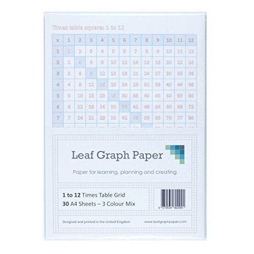 A 4 Times Table Grid Pack 1 To 12 Multiplication | Desertcart Sri Lanka