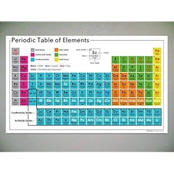 Large Periodic Table Poster, A1 wall chart, suitable for GCSE & A Level ...