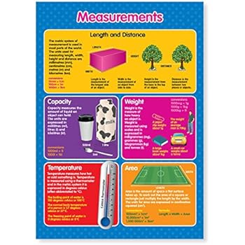 laminated METRIC UNITS MEASUREMENT MATHS POSTER | educational ks1 ks2 ...