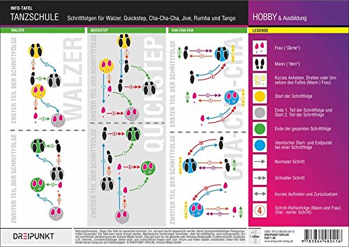 Tanzschule: Schrittfolgen für Walzer, Quickstep, Cha-Cha-Cha, Jive ...