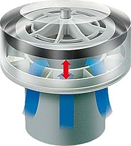 Durgo Ventilation Valve DN 75 for use with 4 to 6 Bathrooms with ...