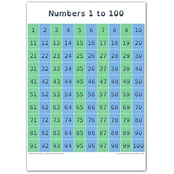 Large Hundred Square Poster, A1 Educational Number Square 1-100 Maths ...