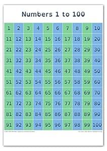 Large Hundred Square Poster, A1 Educational Number Square 1-100 Maths ...