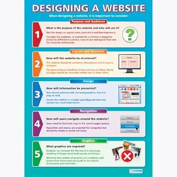 Computer Misuse Act & Copyright Laws |ICT and Computing Educational ...