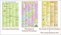 Buy India Penal Code, Code Of Criminal Procedure & Code of Civil ...