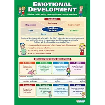 Emotional Development | Child Development Posters | Gloss Paper ...