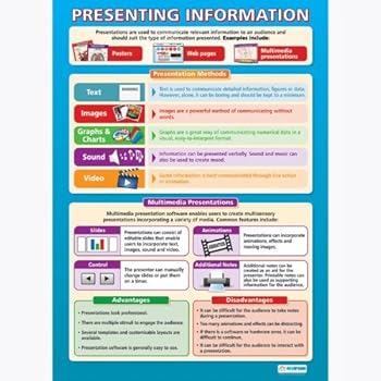 Methods of Communication |ICT and Computing Educational Wall Chart ...
