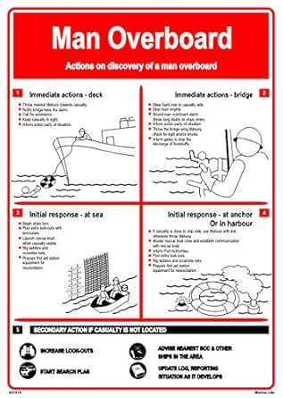 Sticker Signal IMO 221515 - Impa 331515 White Vinyl. Poster Man to ...