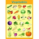 Wisdom Learning Learn Fruits Poster Childrens Wall Chart Educational ...