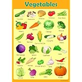 Wisdom Learning Learn Fruits Poster Childrens Wall Chart Educational ...