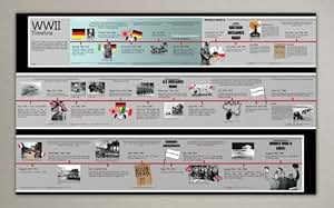 World War Ii Ww2 Wwii Timeline Poster 100 X 60 Cm