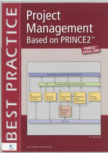 Project management: based on PRINCE2: An Introduction Based on PRINCE2 Edition 2005: Amazon.co ...