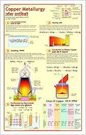 Buy Copper Metallurgy Book Online at Low Prices in India | Copper ...